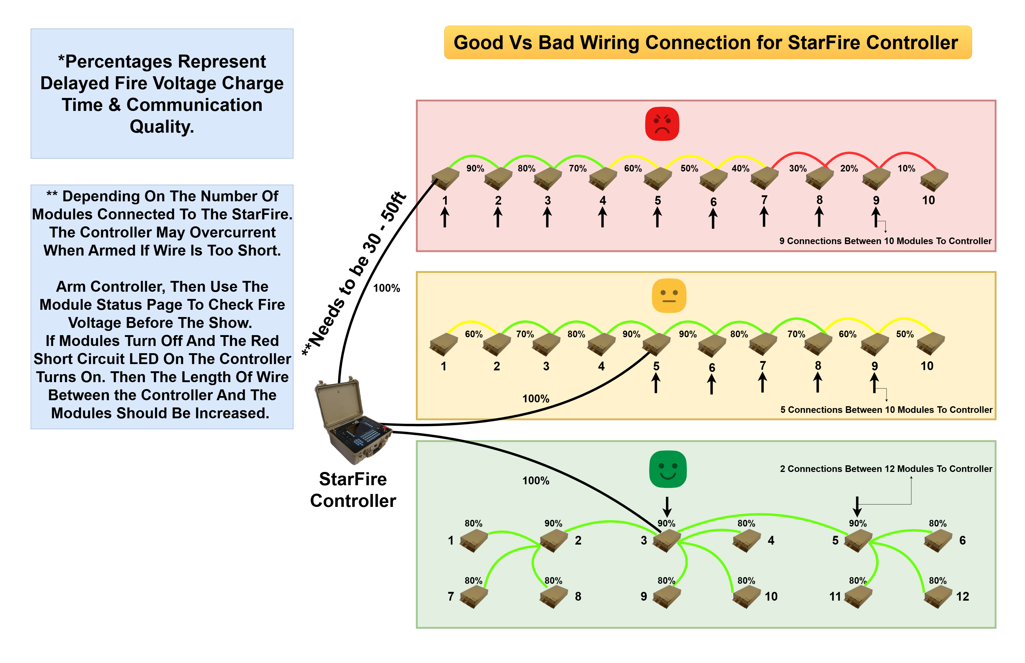 StarFire :: The New Gold Standard for Fireworks Firing Systems